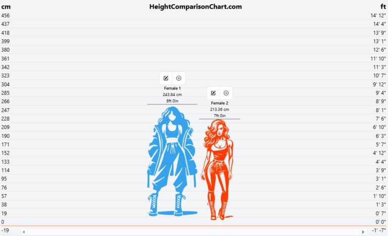 How To Use Height Comparison Chart To Compare Your Height – Guides For ...